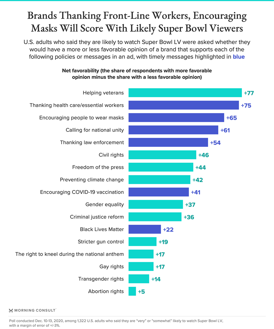 For Political Super Bowl Ads, Mass Appeal Matters