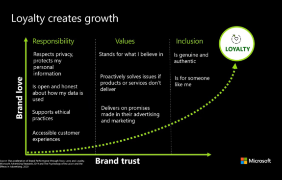 Map a Purpose Journey With Love and Growth, Says Microsoft