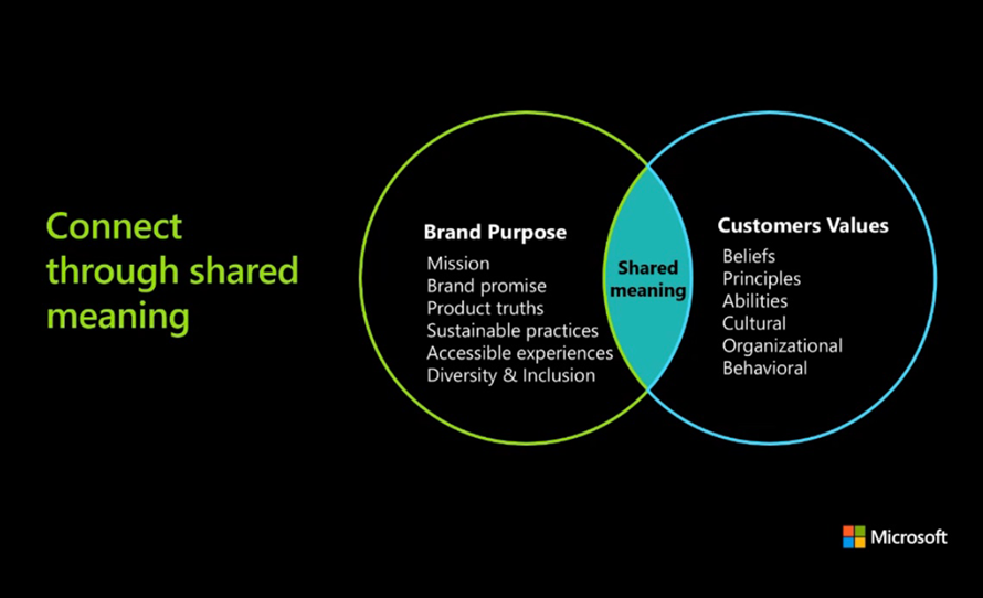 Map a Purpose Journey With Love and Growth, Says Microsoft