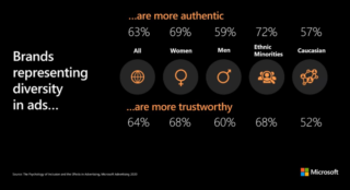 Map a Purpose Journey With Love and Growth, Says Microsoft