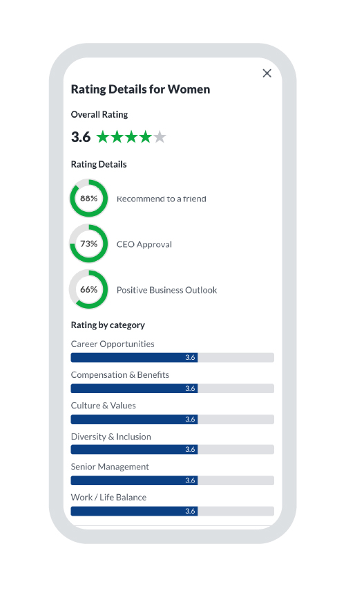 Glassdoor Debuts Company Ratings on Diversity, Equity and Inclusion Topics