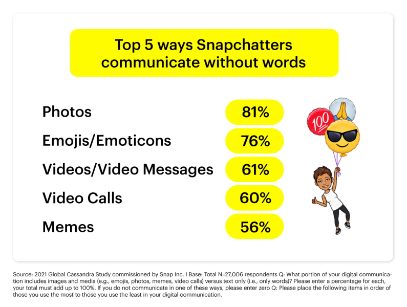 Snap, Cassandra Drill Down Into the Snapchat Generation