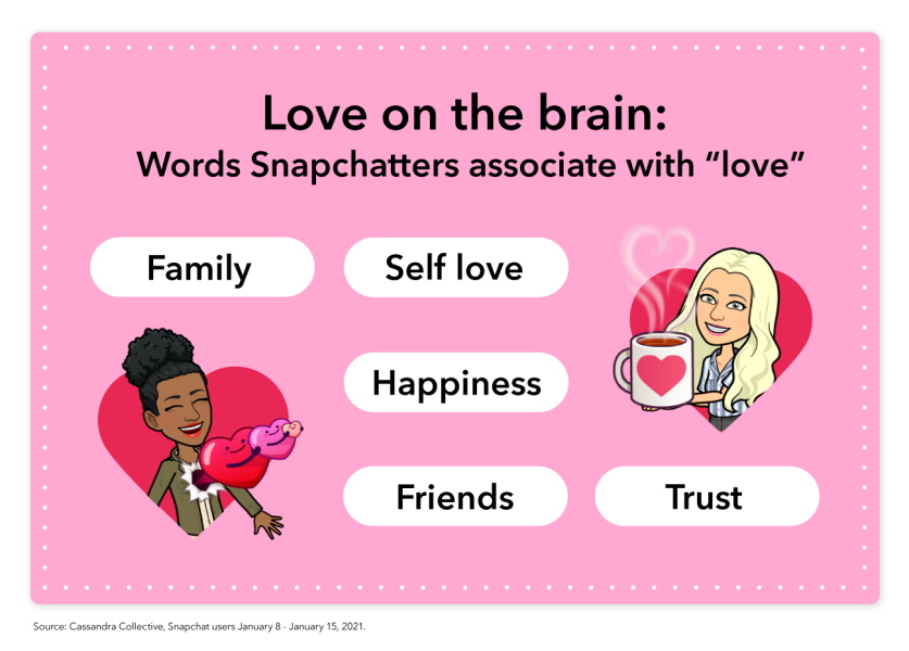 Snap Teams Up With Givingli on Valentine’s Day Snap Mini