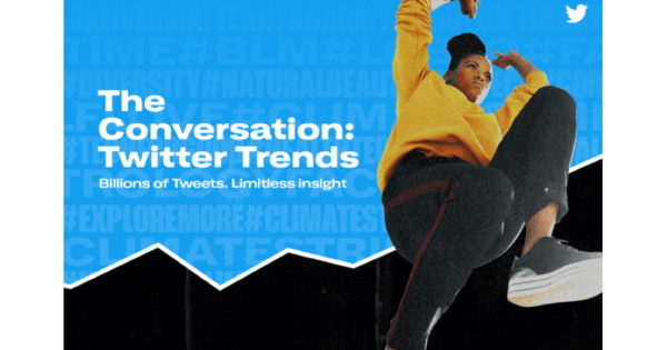 Twitter Digs Deep Into Billions of Tweets Over 2 Years on 6 Macro Themes