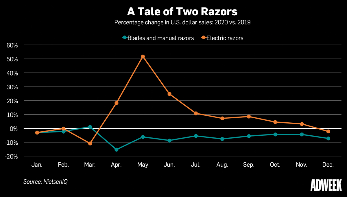 Edgewell Personal Care Doubles Down on Schick Hydro
