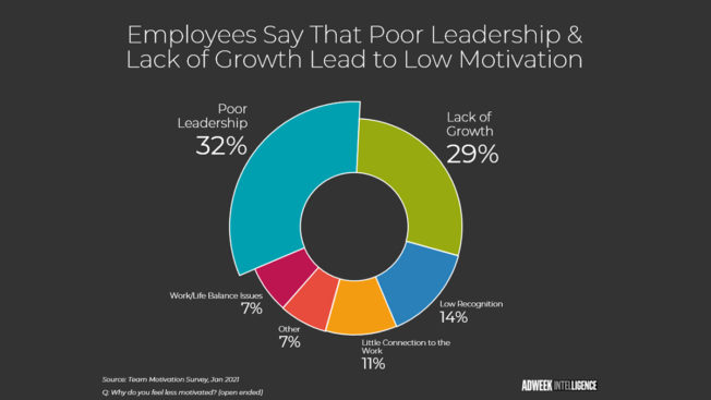 How to Avoid the Top 5 Pitfalls Demotivating Your Employees Right Now