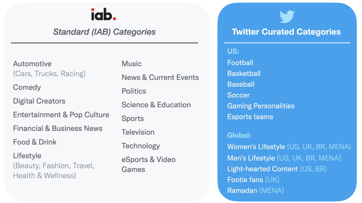 Twitter Spruces Up Its Amplify In-Feed Pre-Roll Video Ads