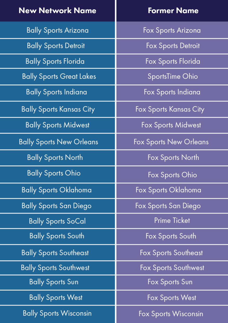 Fox RSNs, Now Sinclair-Owned, Rebrand as Bally Sports