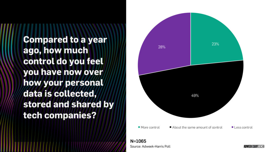 Here's What Consumers Want From Media Platforms