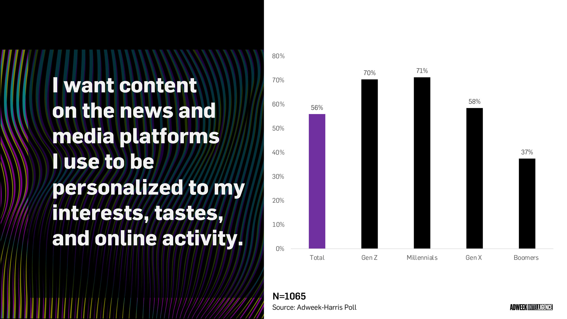 Here's What Consumers Want From Media Platforms