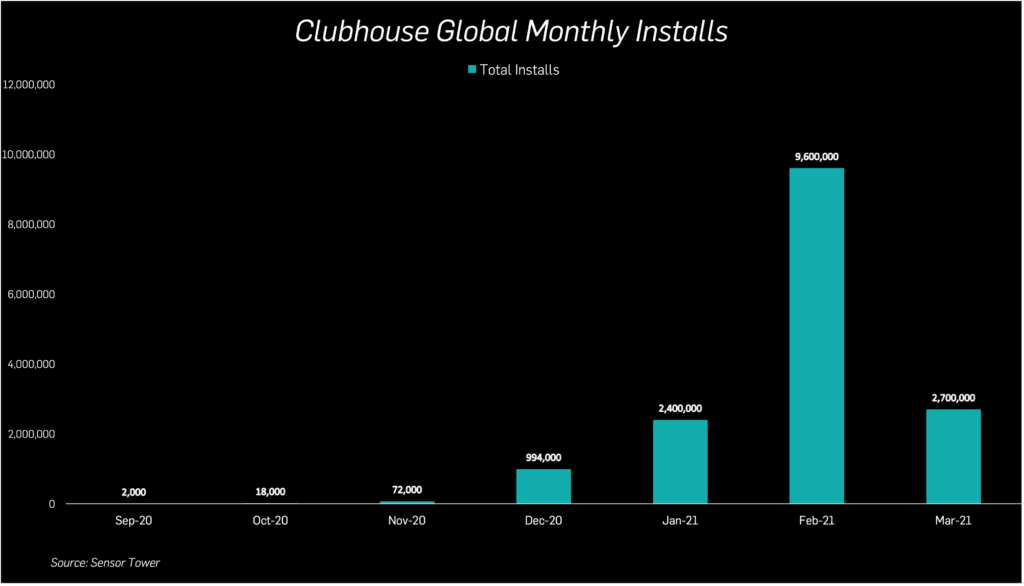 Clubhouse Is at an Inflection Point