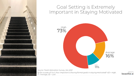 How to Set Goals & Why Goal Setting Is Important