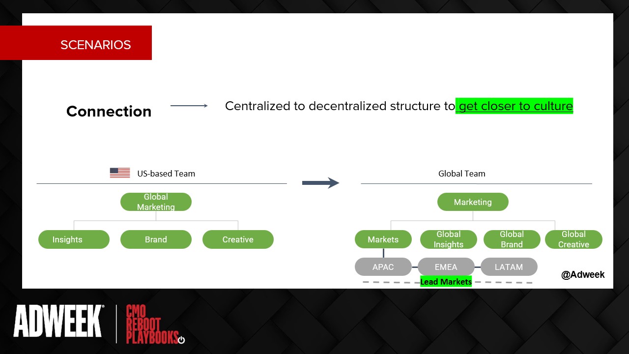 How to Structure for Scale