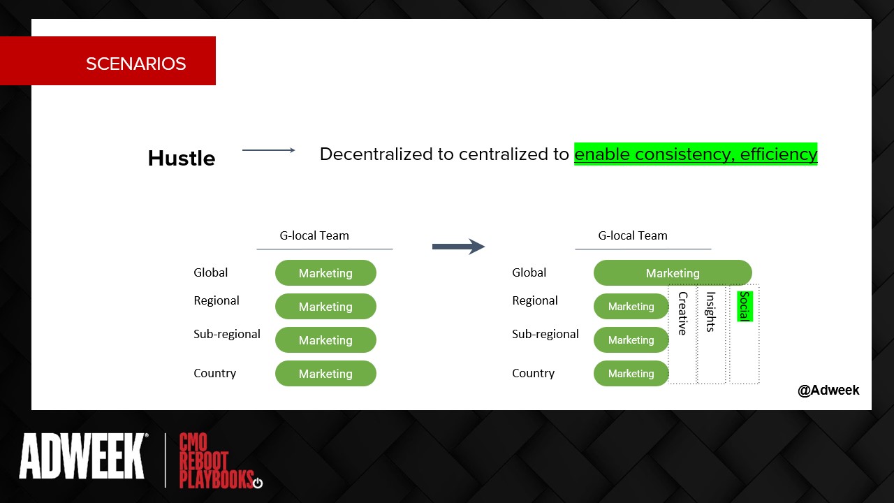 How to Structure for Scale