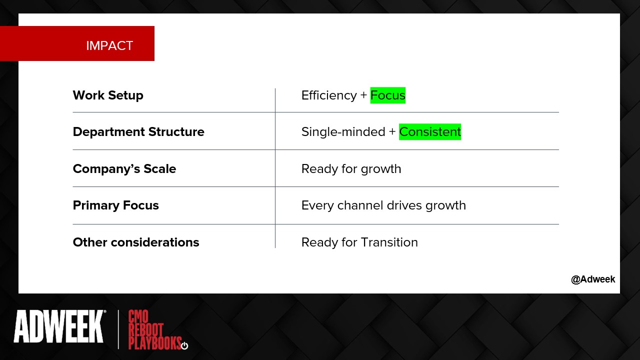 How to Structure for Scale