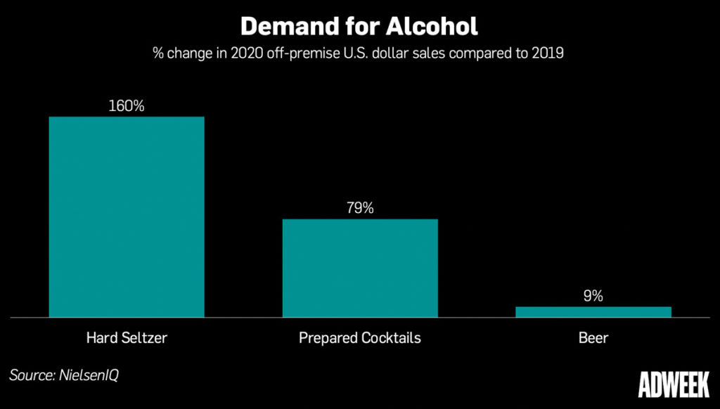 Anheuser-Busch Looks Beyond Beer