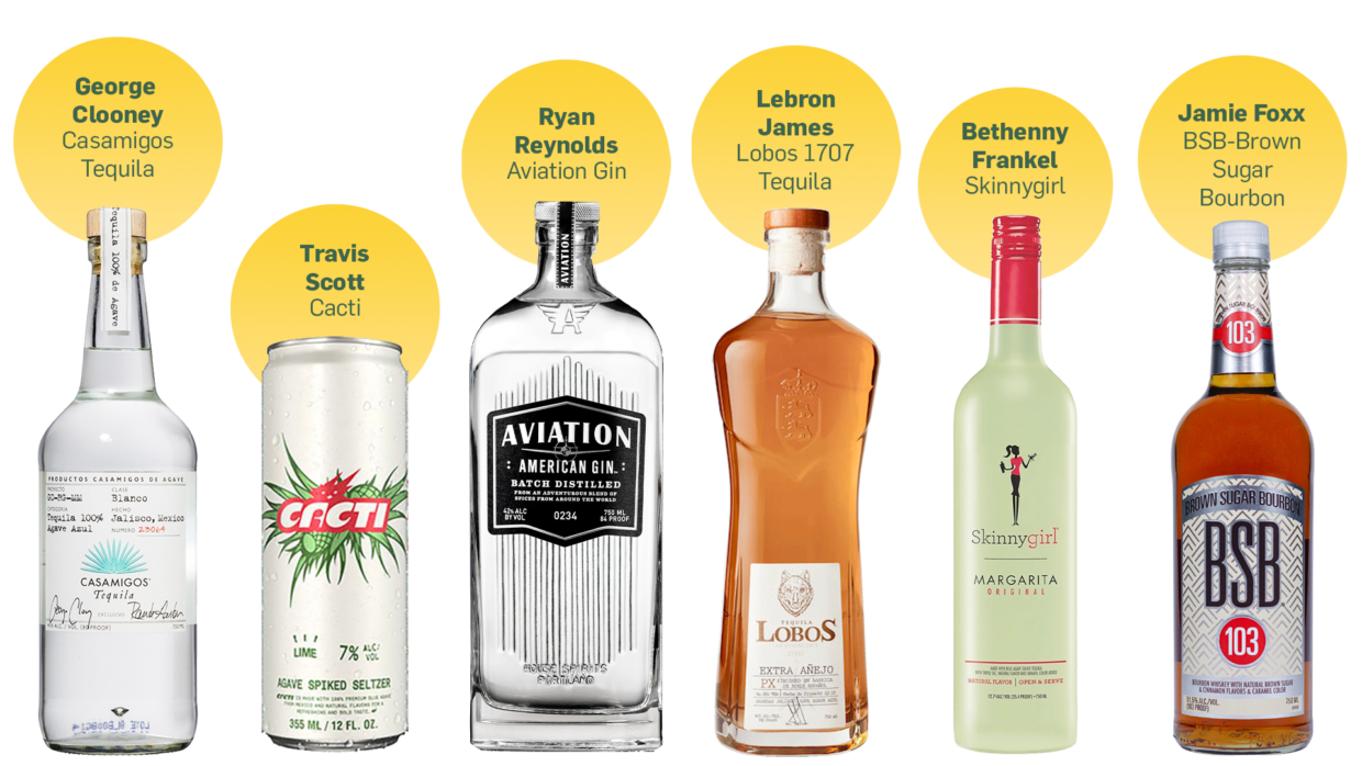 What Spells Success for Celebrity-Owned Alcohol Brands