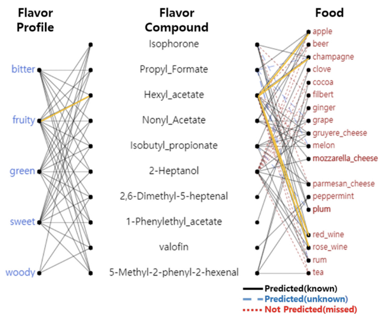 Sony's Recipe AI Pairs Ingredients Based on Science