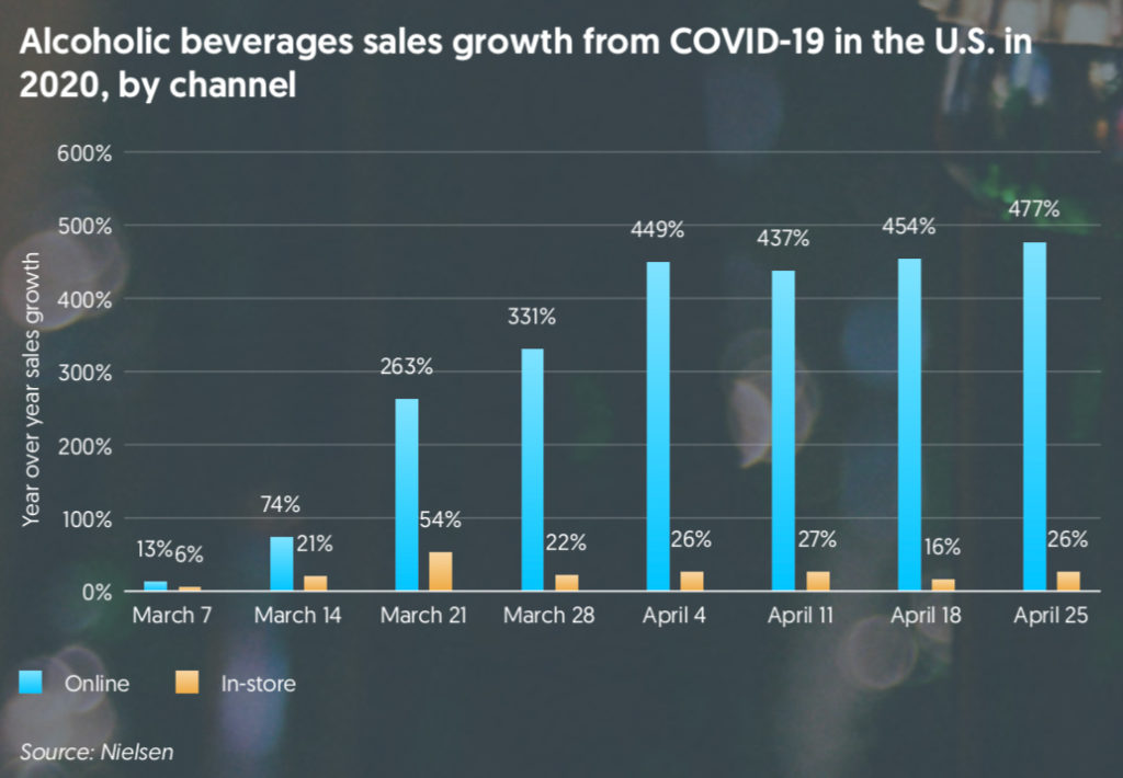 6 Charts That Show the Future of Grocery Shopping