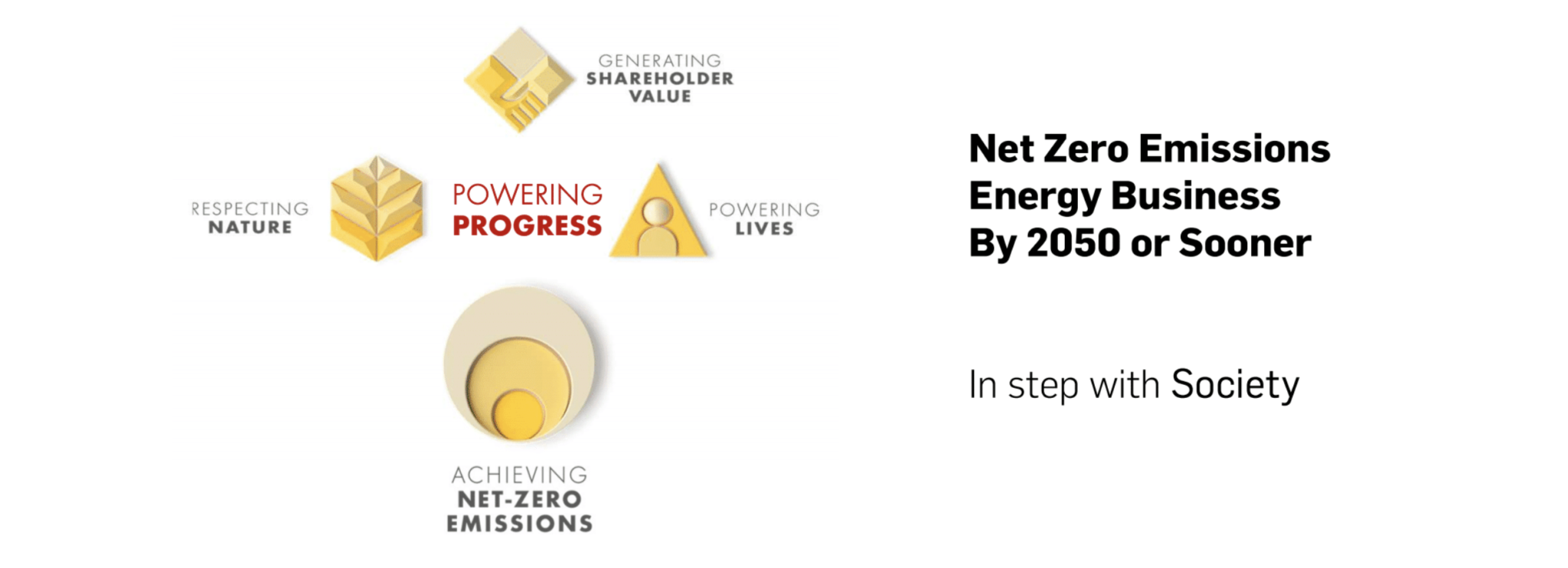 How Shell Plans to Achieve Net Zero Emissions by 2050