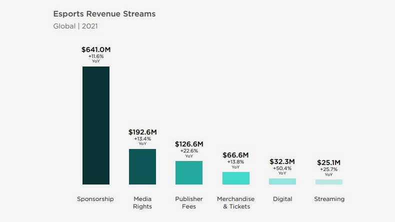 Is the UK About to See a Massive Wave of Ad Spending?