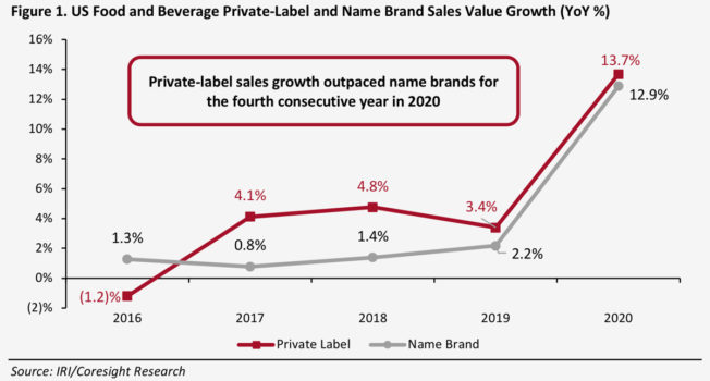 6 Charts That Show the Future of Grocery Shopping
