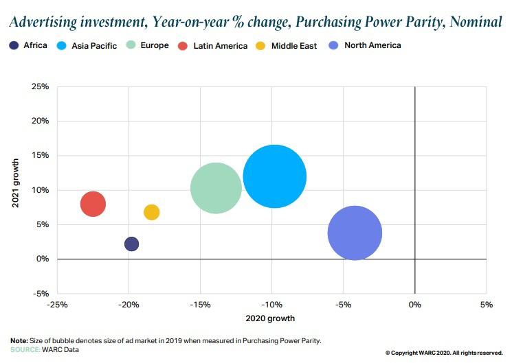 Is the UK About to See a Massive Wave of Ad Spending?