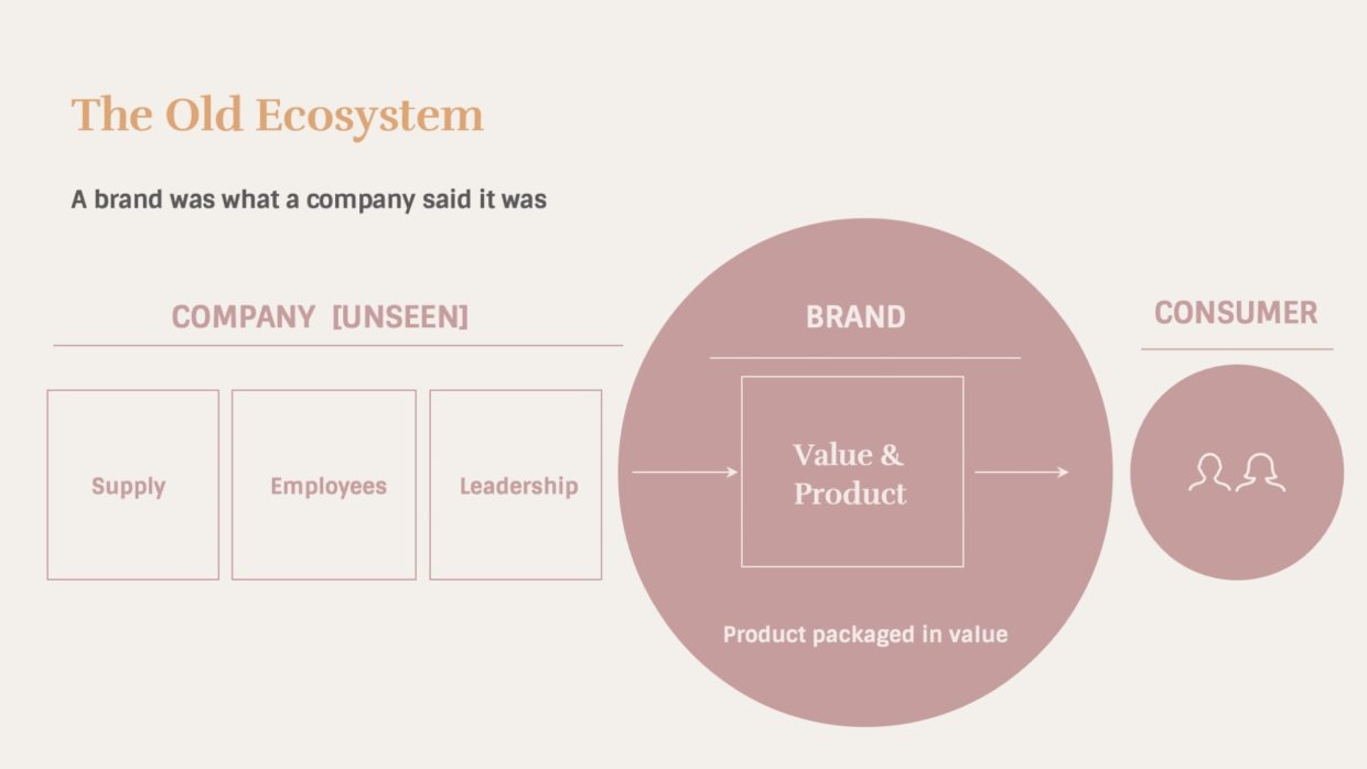 How to Build a Brand Through People