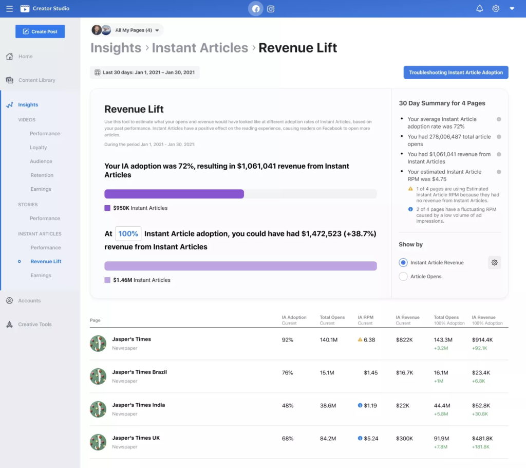 Facebook Extends Availability of Revenue Lift Tool for Instant Articles