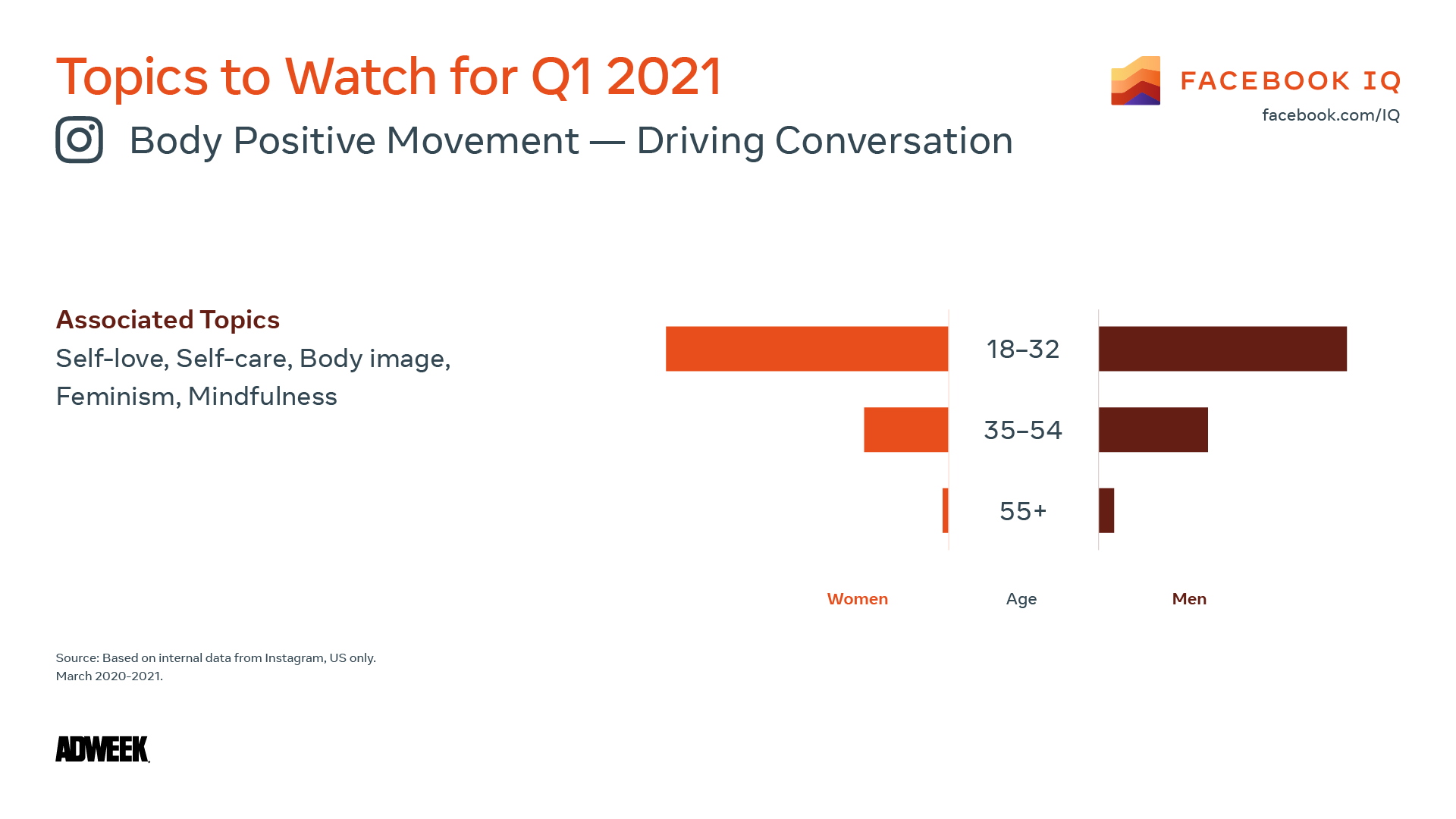 Facebook IQ Shares Topics to Watch in Q1 2021 Among US Facebook ...