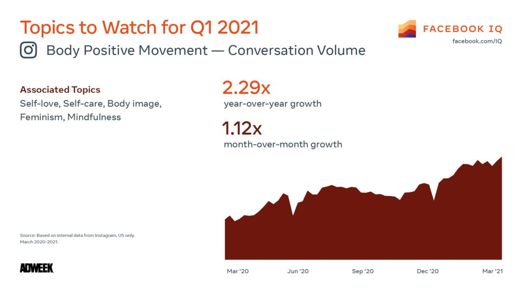 Facebook IQ Shares Topics to Watch in Q1 2021 Among US Facebook ...