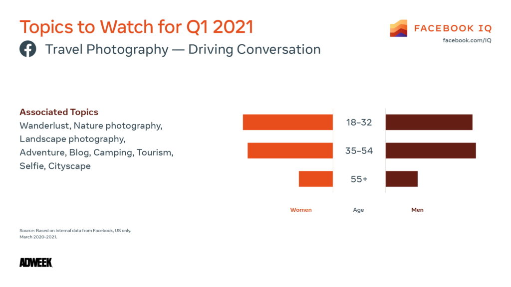 Facebook IQ Shares Topics to Watch in Q1 2021 Among US Facebook ...