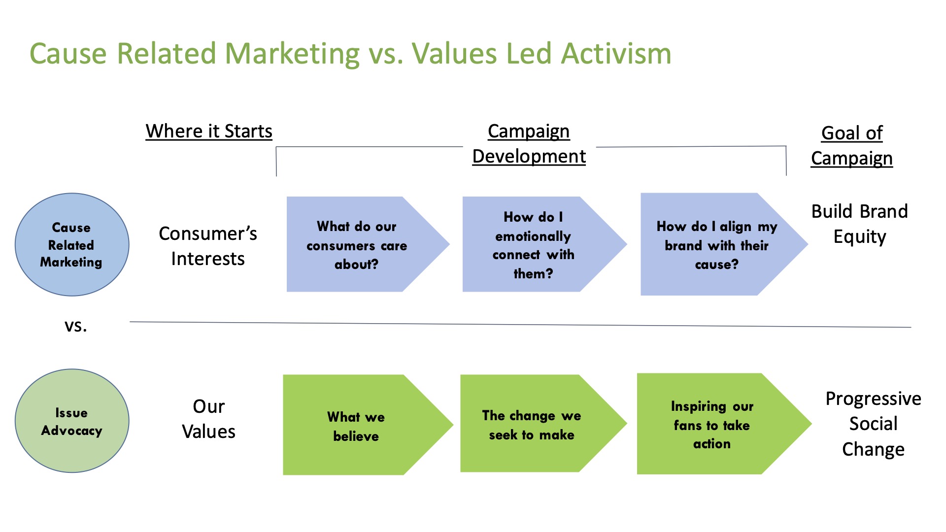 Grounding Your Brand Activism in the Needs of Marginalized Communities