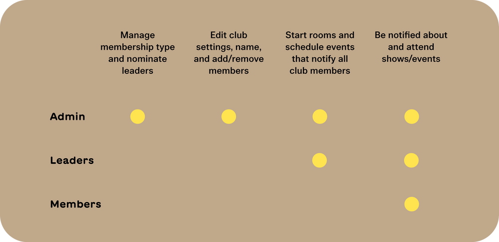 Clubhouse Rolls Out 2 Changes to How Clubs Work on Its Platform