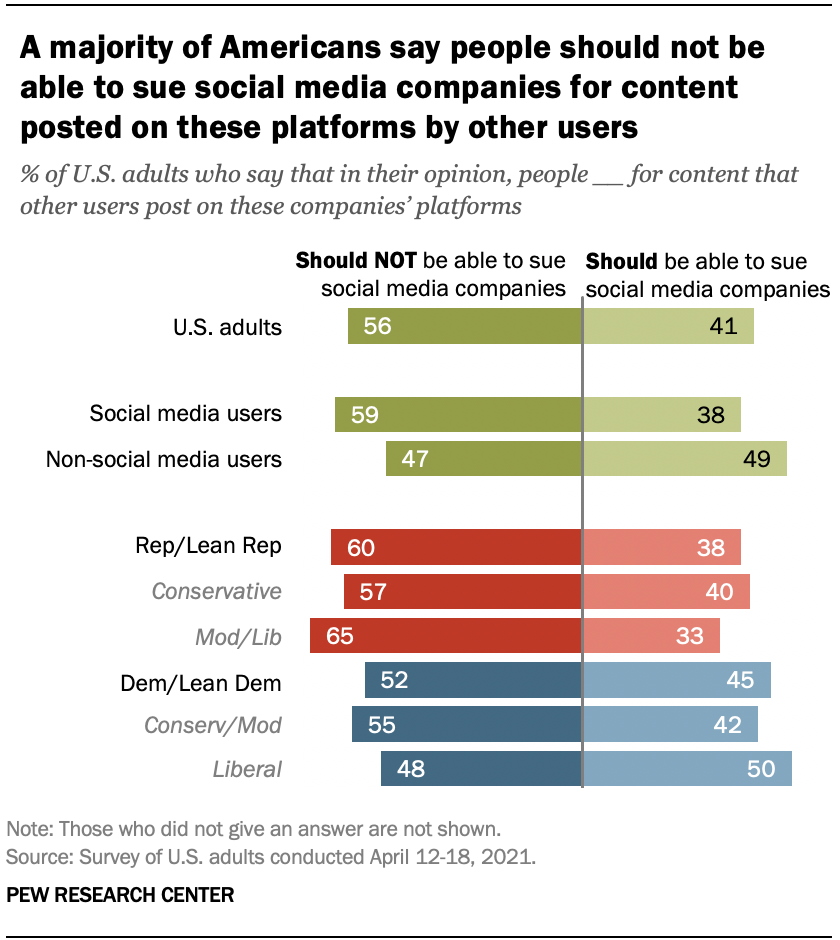 Should People Be Able to Sue Social Platforms Over Content Posted by ...
