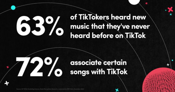 TikTok Dives Deep Into Its ‘Defining Spheres of Influence,’ Sound and ...