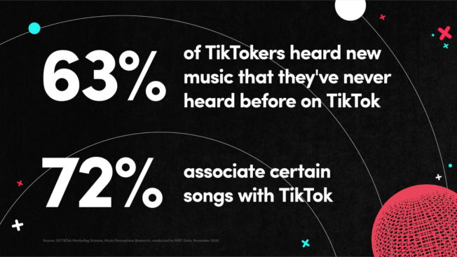 TikTok Dives Deep Into Its ‘Defining Spheres of Influence,’ Sound and ...