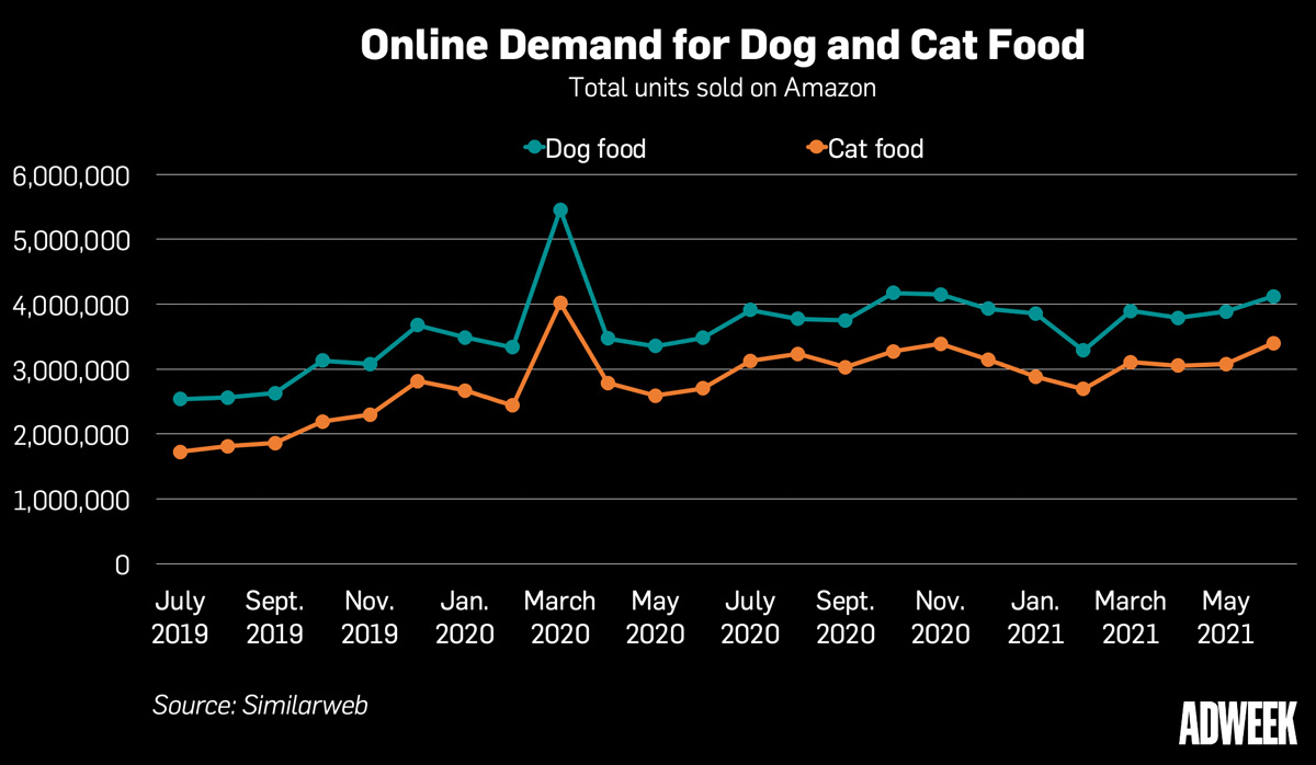 Products for Pups Continue Their Pivot to Premium