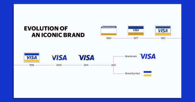 The Art of Rebranding for the Digital Era