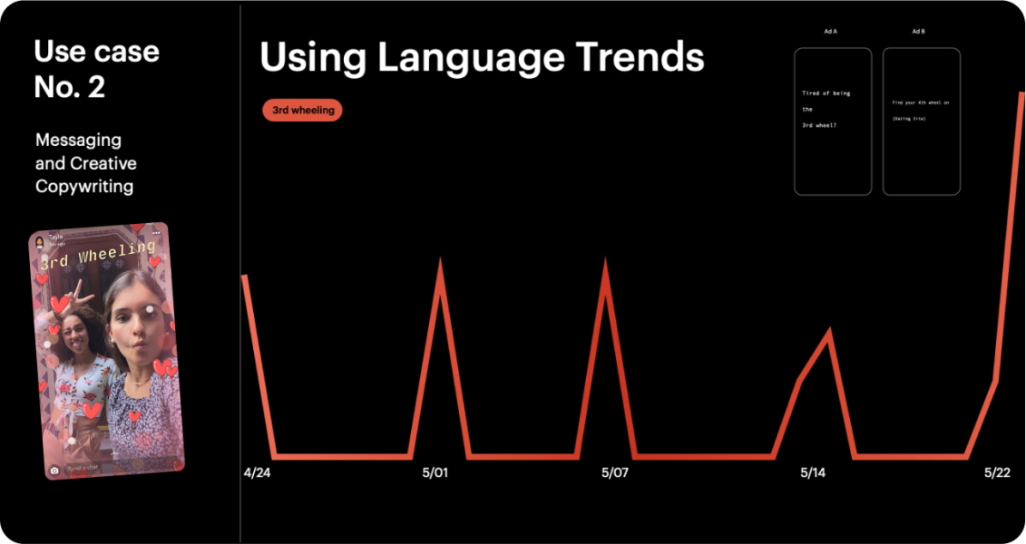 Snapchat Trends Details the Most Popular Keywords Being Used by ...