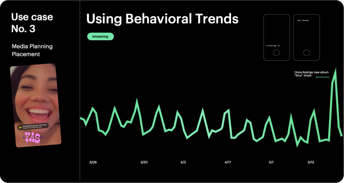 Snapchat Trends Details the Most Popular Keywords Being Used by ...