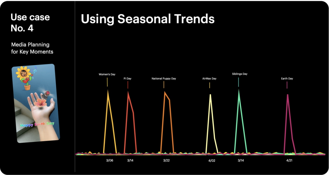 Snapchat Trends Details the Most Popular Keywords Being Used by ...