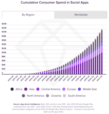 App Annie: 74B Social Apps Have Been Downloaded to Date