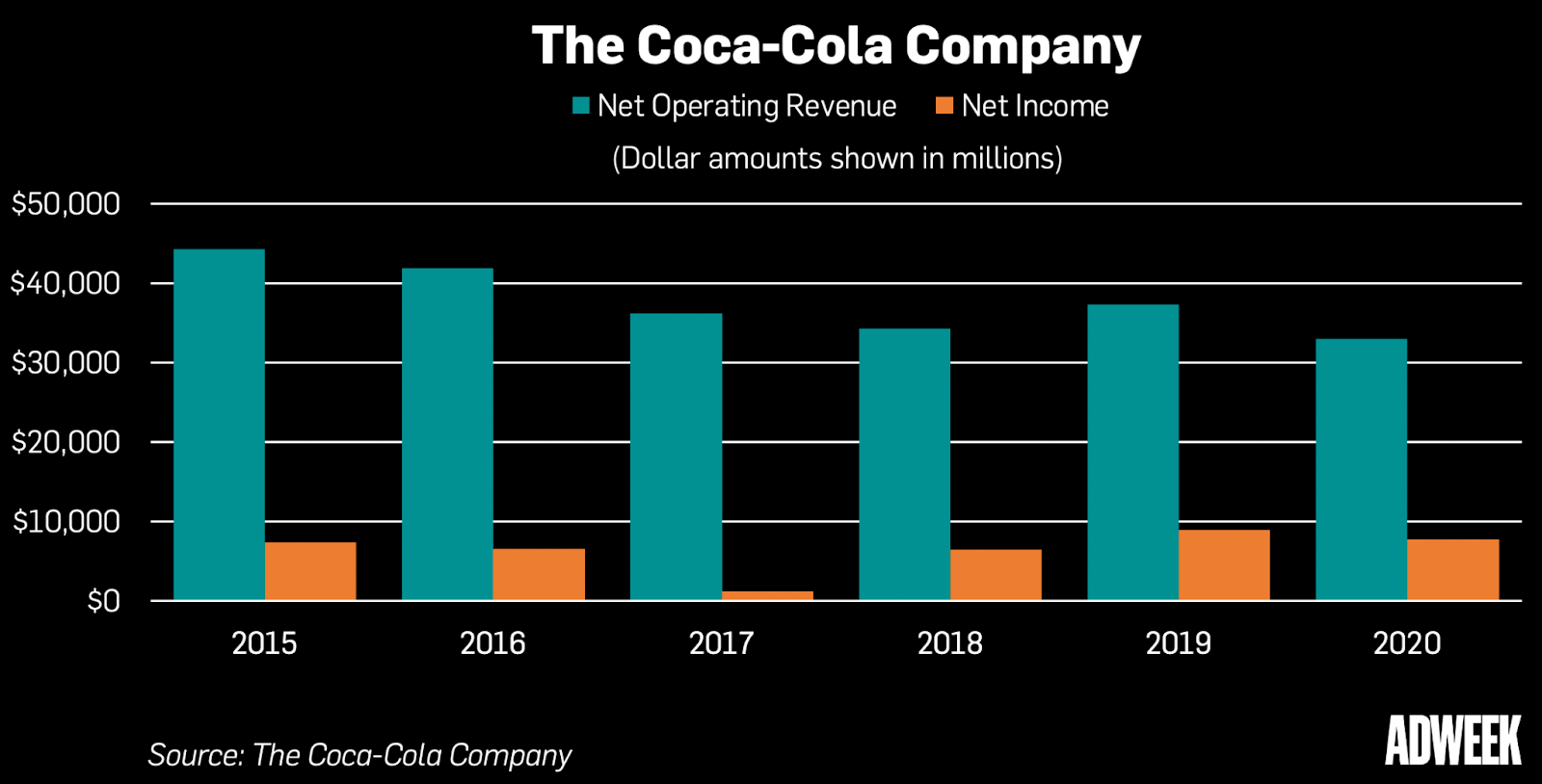 What to Know About Coca-Cola's Upcoming Marketing Review