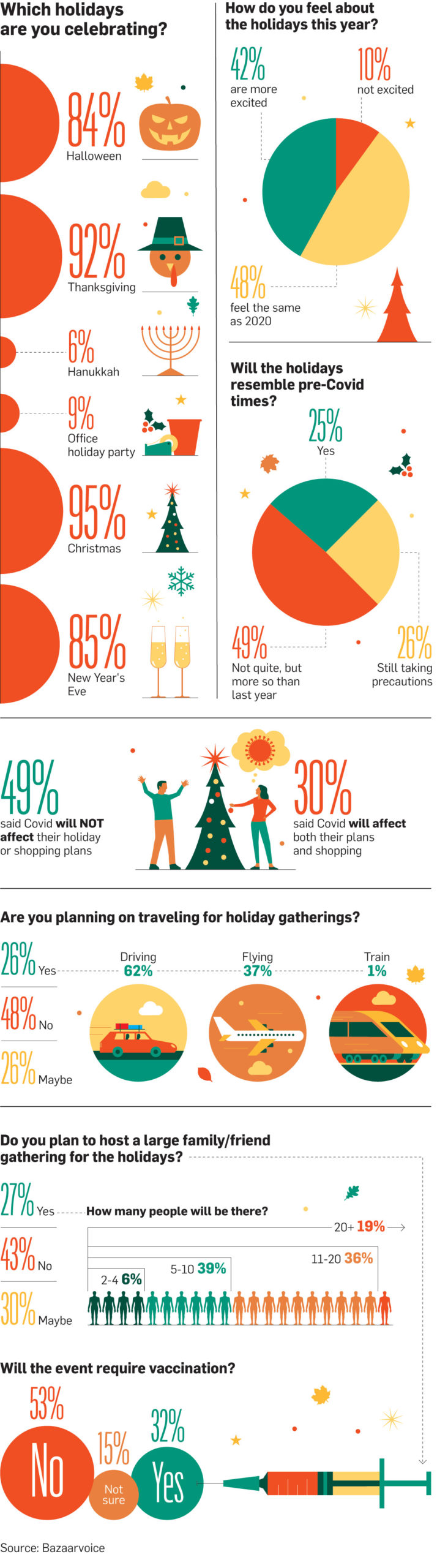 People Are Ready for a Joyful (and Cautious) Holiday Season