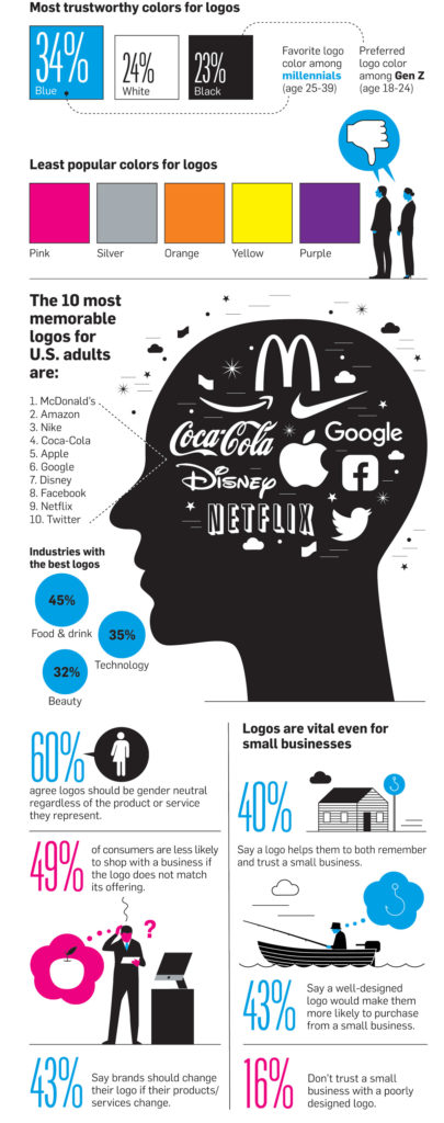 What Millennials and Gen Z Want From Company Logos