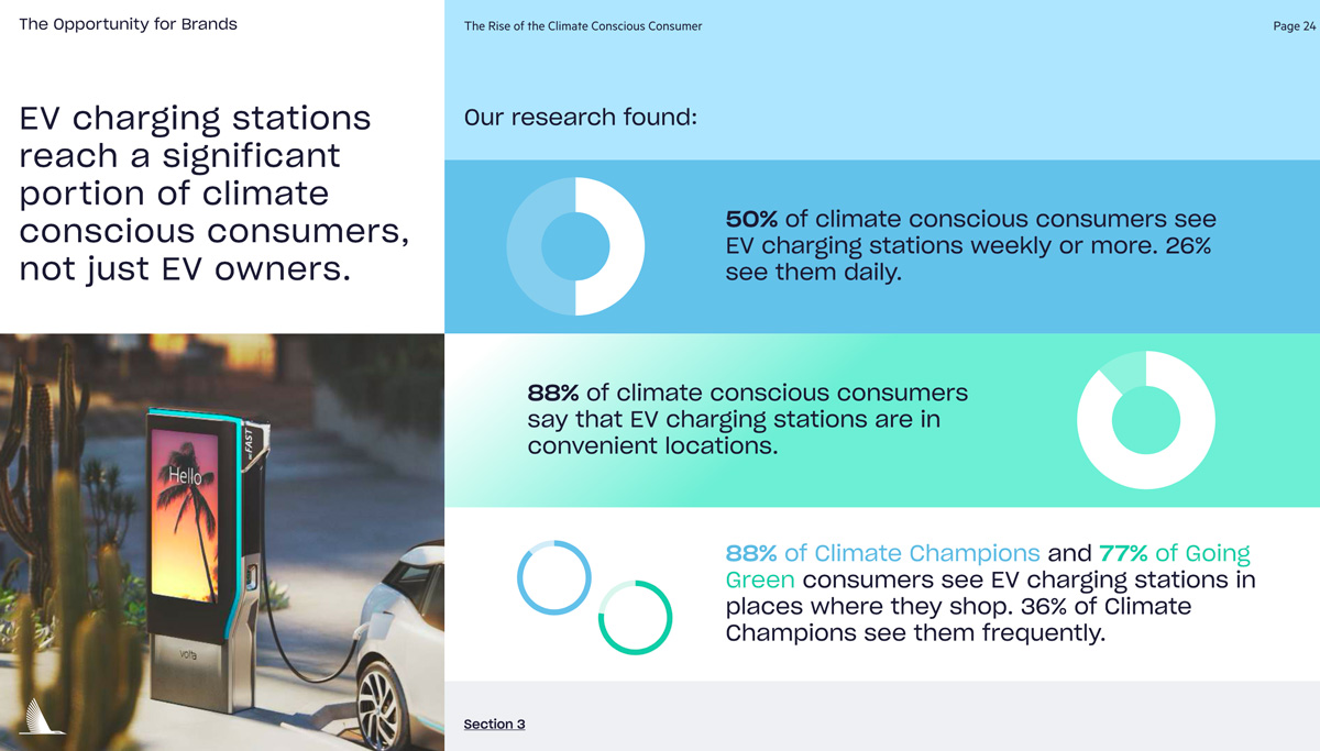 This EV Charging Company Just Launched a New Media Network