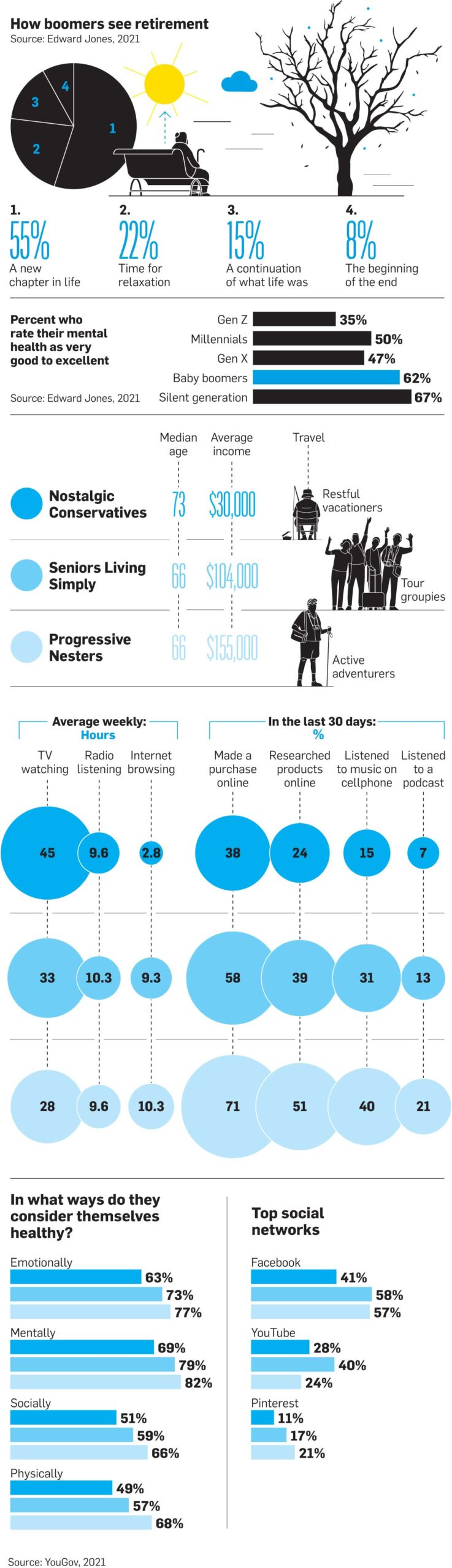 Infographic: It's Time to Rethink Baby Boomers