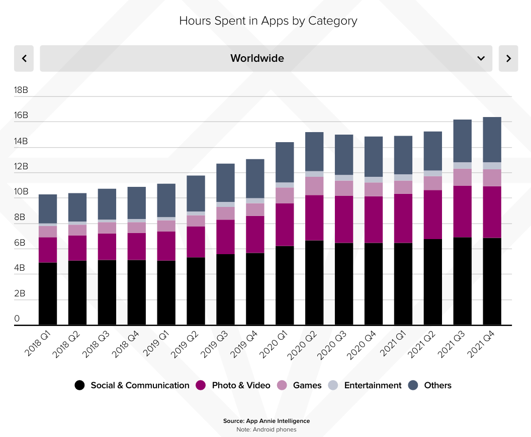 App Annie: 230B New App Downloads in 2021