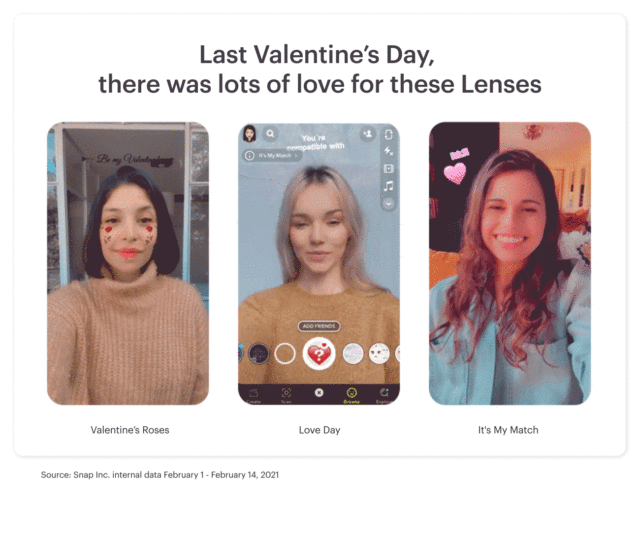 Engagement With Snapchat Lenses, Ads Has Been Red-Hot on Valentine’s Day